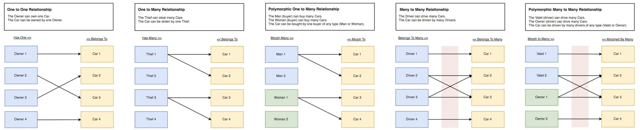 Eloquent Relationships Cheat Sheet – OOP – object oriented programming Eloquent Relationships Cheat Sheet – OOP – object oriented programming